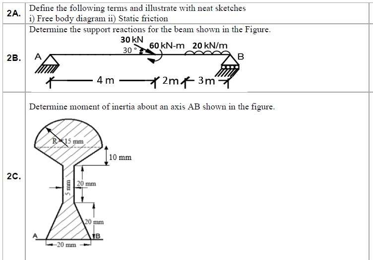 Solved 2A. ﻿Define the following terms and illustrate with | Chegg.com