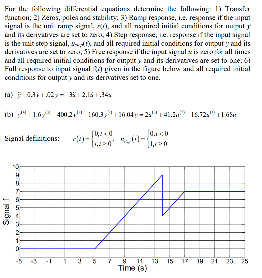 For the following differential equations determine | Chegg.com