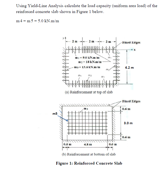 Solved Using Yield-Line Analysis calculate the load capacity | Chegg.com