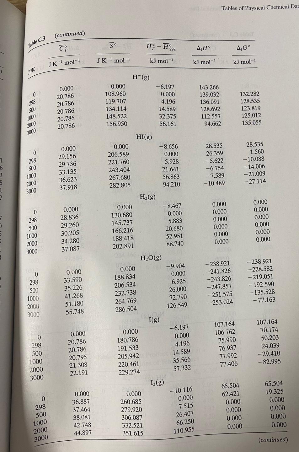 Solved Table C.2 Chemical Thermodynamic Properties at 298.15 | Chegg.com