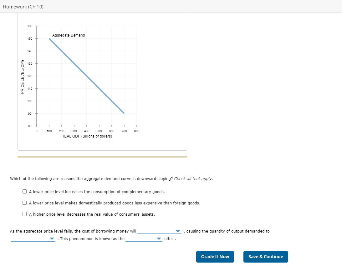 Solved The following graph shows the aggregate demand curve | Chegg.com