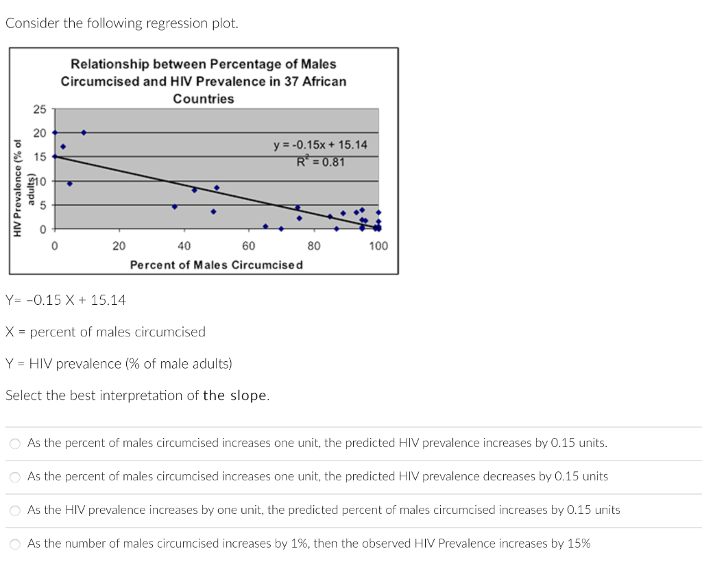Solved Consider the following table/data: TABLE 1. | Chegg.com