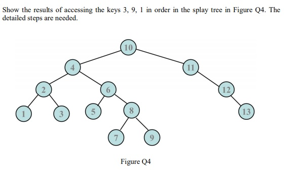Solved Show the results of accessing the keys 3, 9, 1 in | Chegg.com