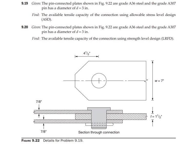 Solved 9.19 Given: The pin-connected plates shown in Fig. | Chegg.com