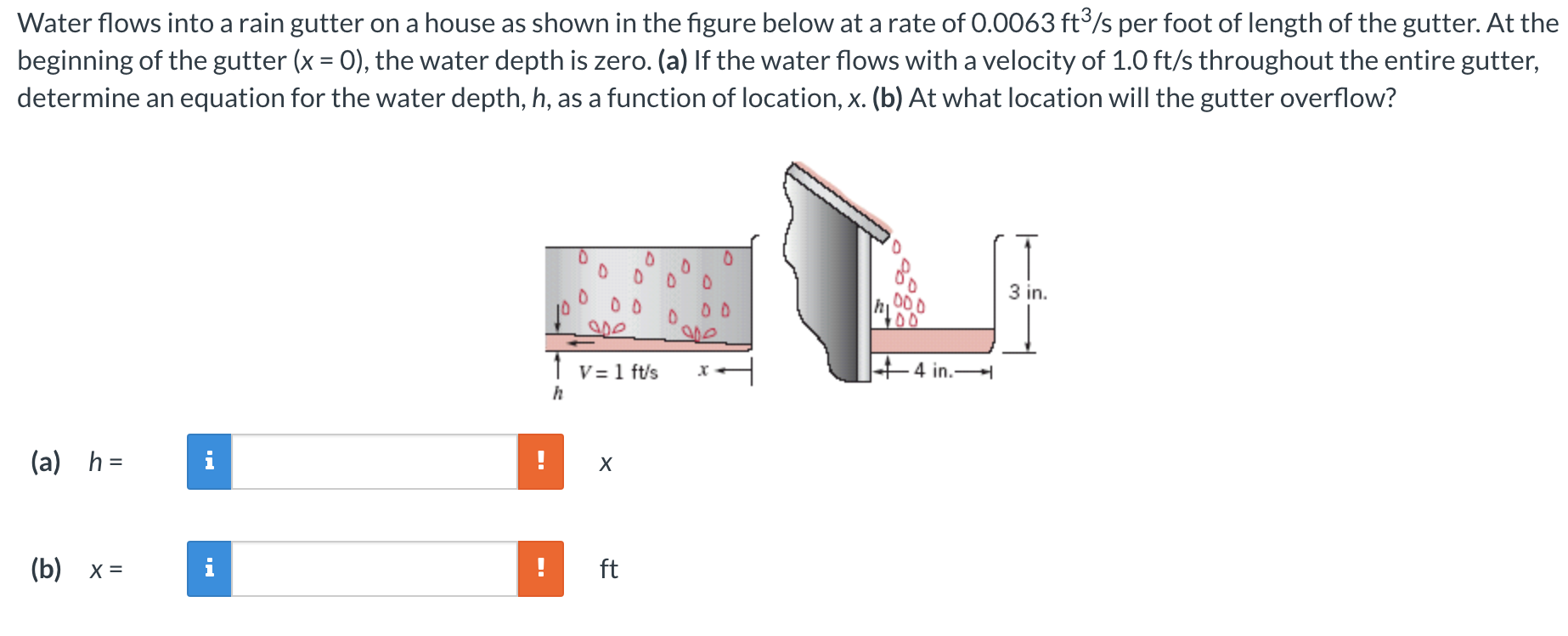 Solved Water flows into a rain gutter on a house as shown in | Chegg.com