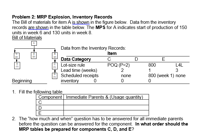 Solved Problem 2: MRP Explosion, Inventory Records The Bill | Chegg.com