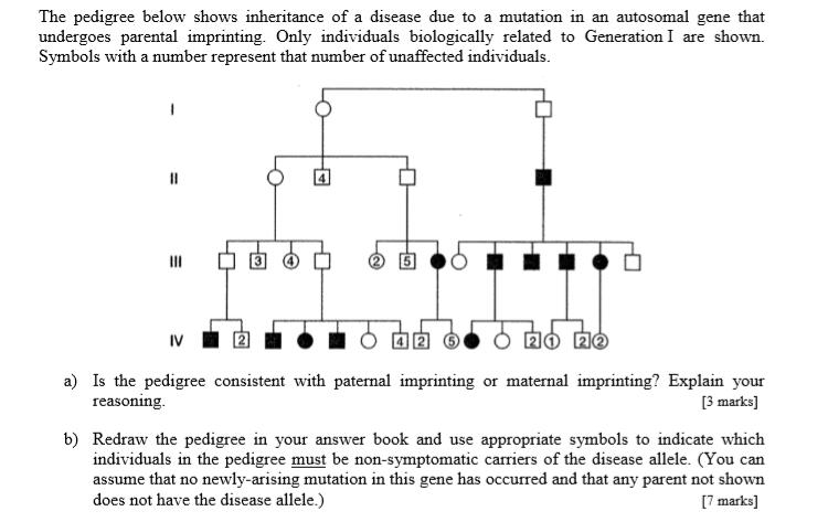 Solved The pedigree below shows inheritance of a disease due | Chegg.com