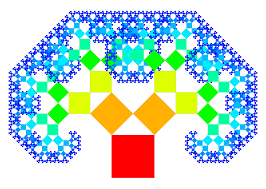 Write a C++ SFML program that plots a Pythagoras tree | Chegg.com