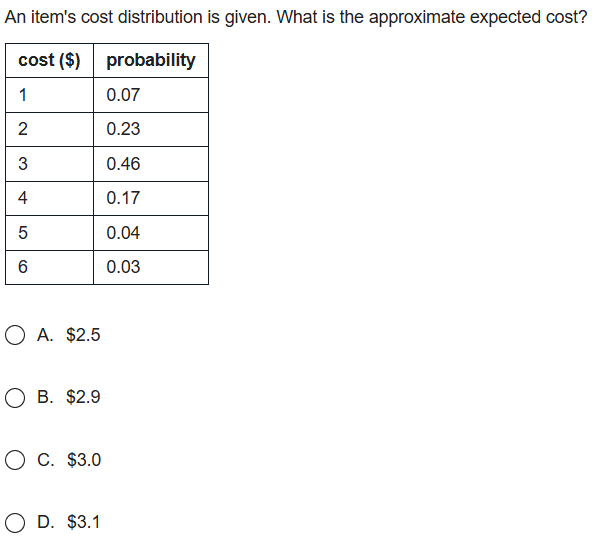 Solved code class="asciimath">An item's cost distribution is | Chegg.com