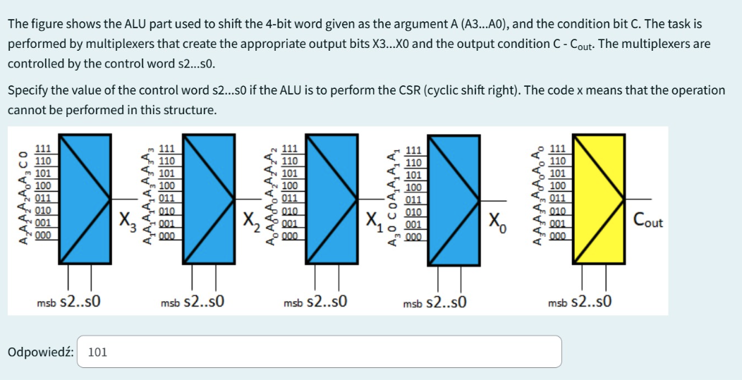 Solved The figure shows the ALU part used to shift the 4-bit | Chegg.com