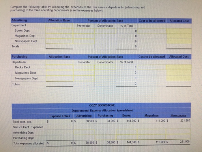 Solved Exercise 24-5 Service department expenses allocated | Chegg.com