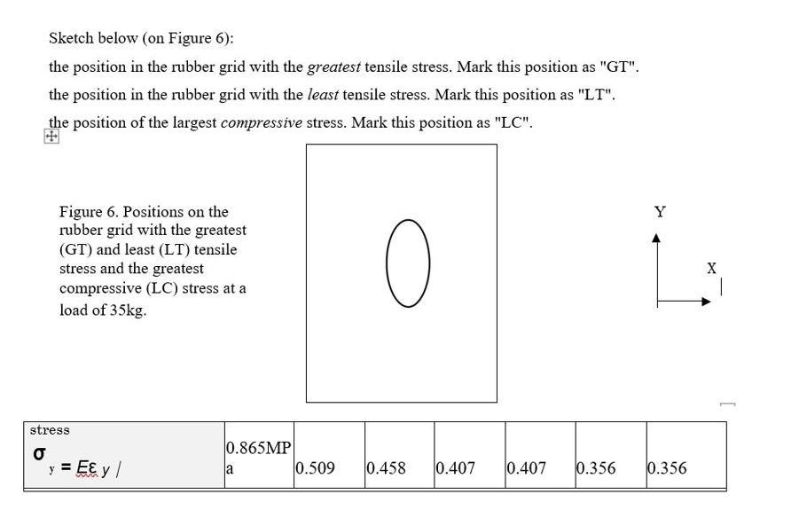 Solved Sketch below (on Figure 6): the position in the | Chegg.com
