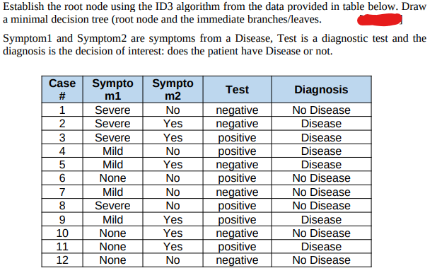 Solved Establish the root node using the ID3 algorithm from | Chegg.com