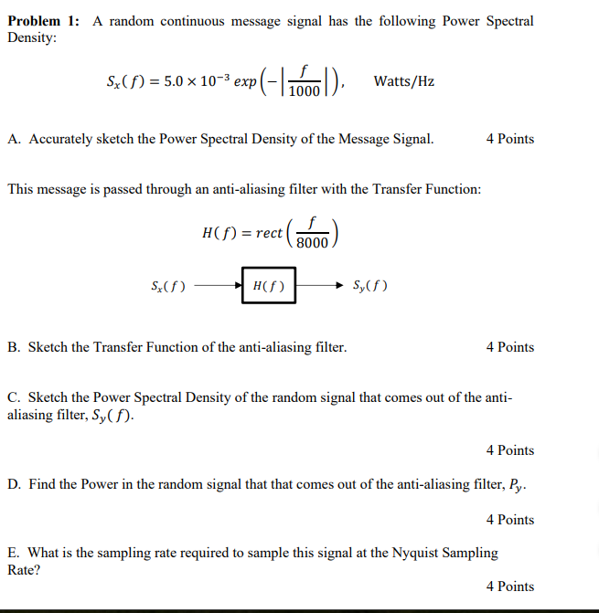 Solved Problem 1: A random continuous message signal has the | Chegg.com