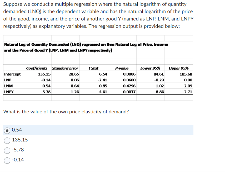 Solved Suppose we conduct a multiple regression where the | Chegg.com