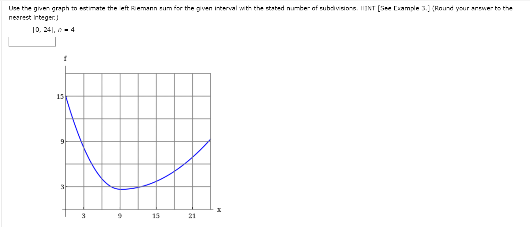 Solved Use the given graph to estimate the left Riemann sum | Chegg.com