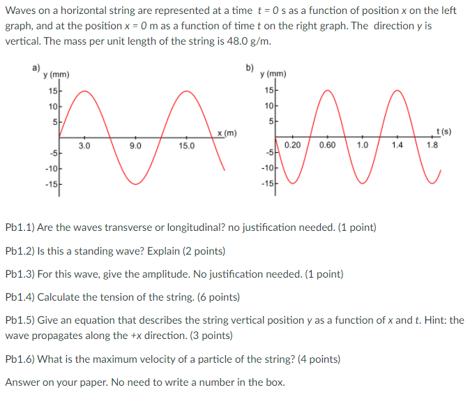 Solved Waves on a horizontal string are represented at a | Chegg.com