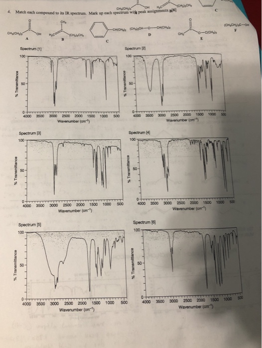 Solved 4) Match each compound to its IR spectrum. Mark each | Chegg.com