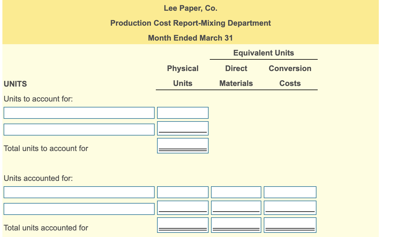 Solved Direct Direct Manufacturing Total Materials Labor | Chegg.com