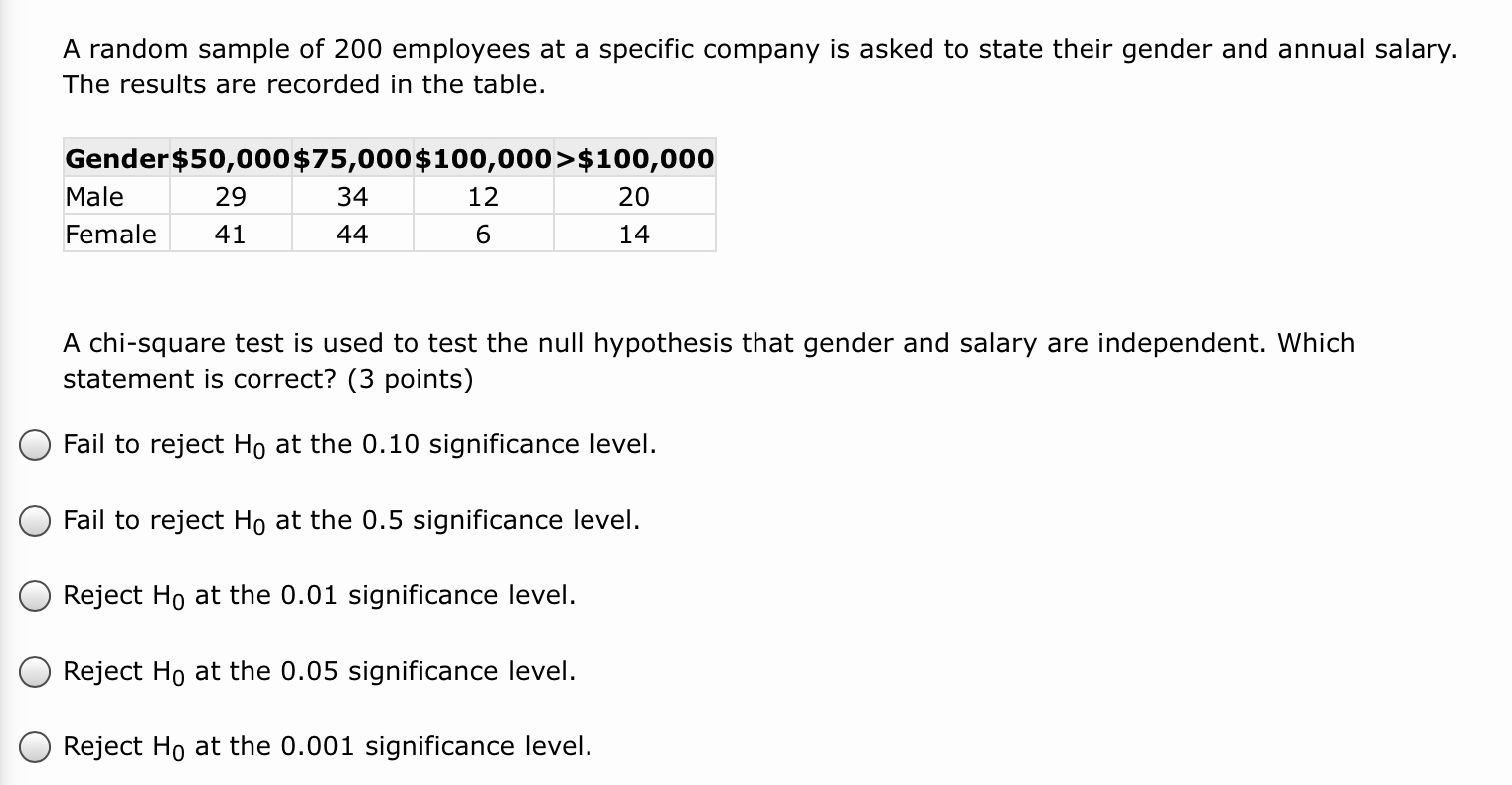 Solved A random sample of 200 employees at a specific | Chegg.com