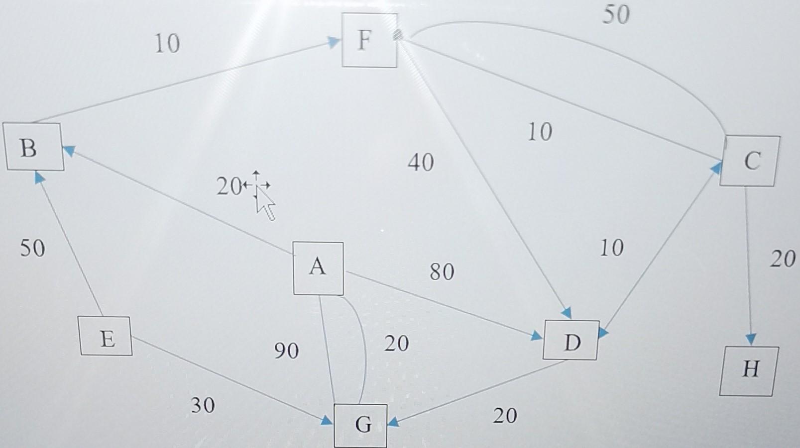 Solved Use the Dijkstra’s algorithm to find the shortest | Chegg.com