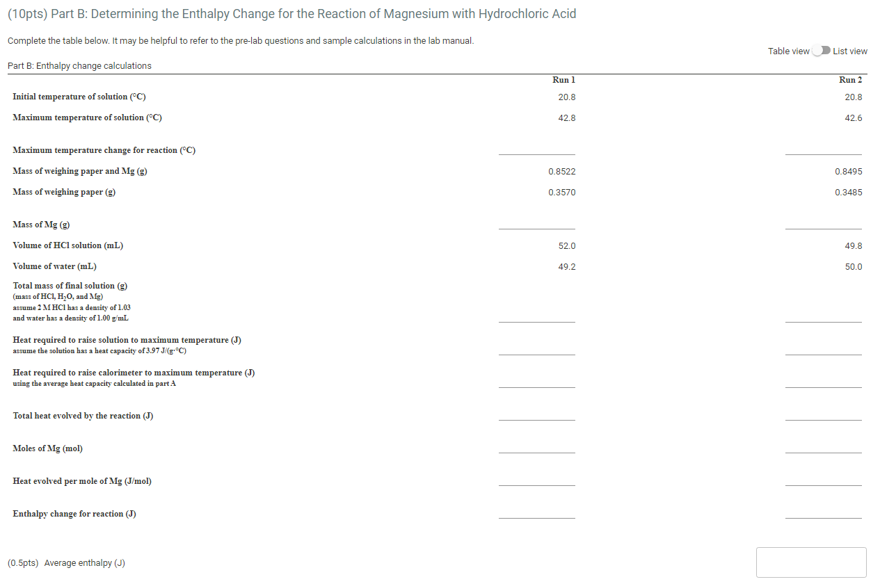Solved Coffee Cup Calorimetry - Determining the Enthalpy | Chegg.com