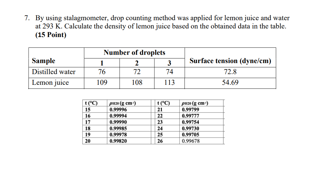 Solved By using stalagmometer, drop counting method was | Chegg.com