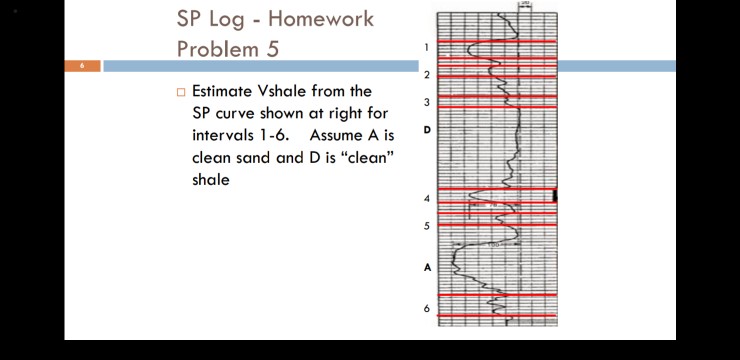 Solved SP Log - Homework Problem 5 Estimate Vshale from the | Chegg.com