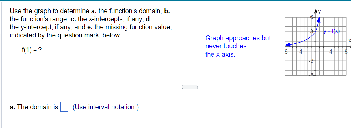 Solved Determine whether the function is a polynomial | Chegg.com