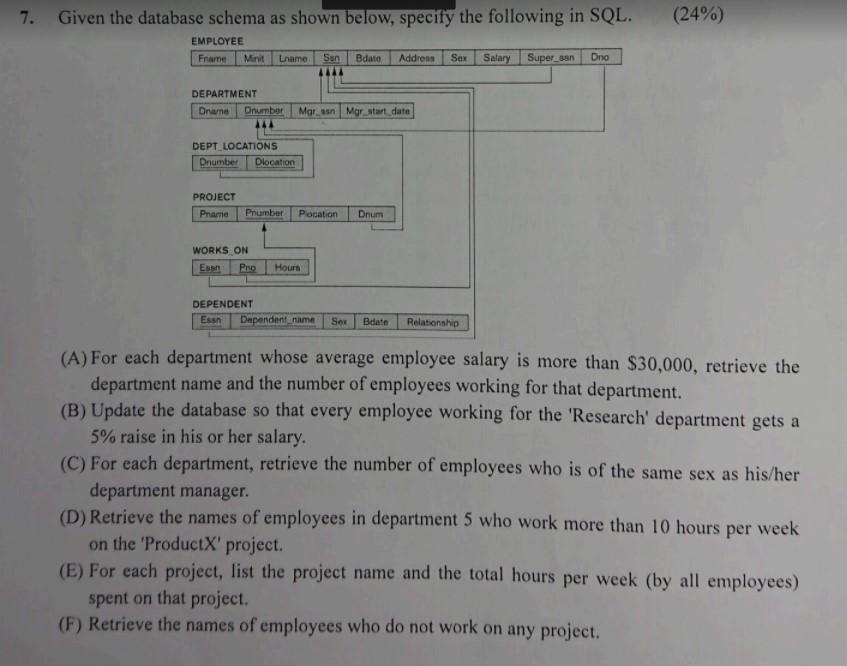 Solved 7 Given The Database Schema As Shown Below Specify 7045