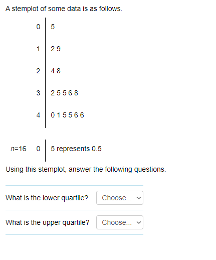 Solved A stemplot of some data is as | Chegg.com