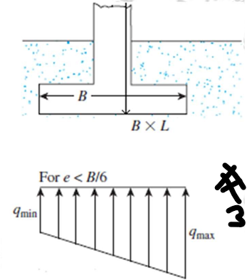 Solved A rectangular footing (B = 1.2 m and L = 1.5 m) is | Chegg.com