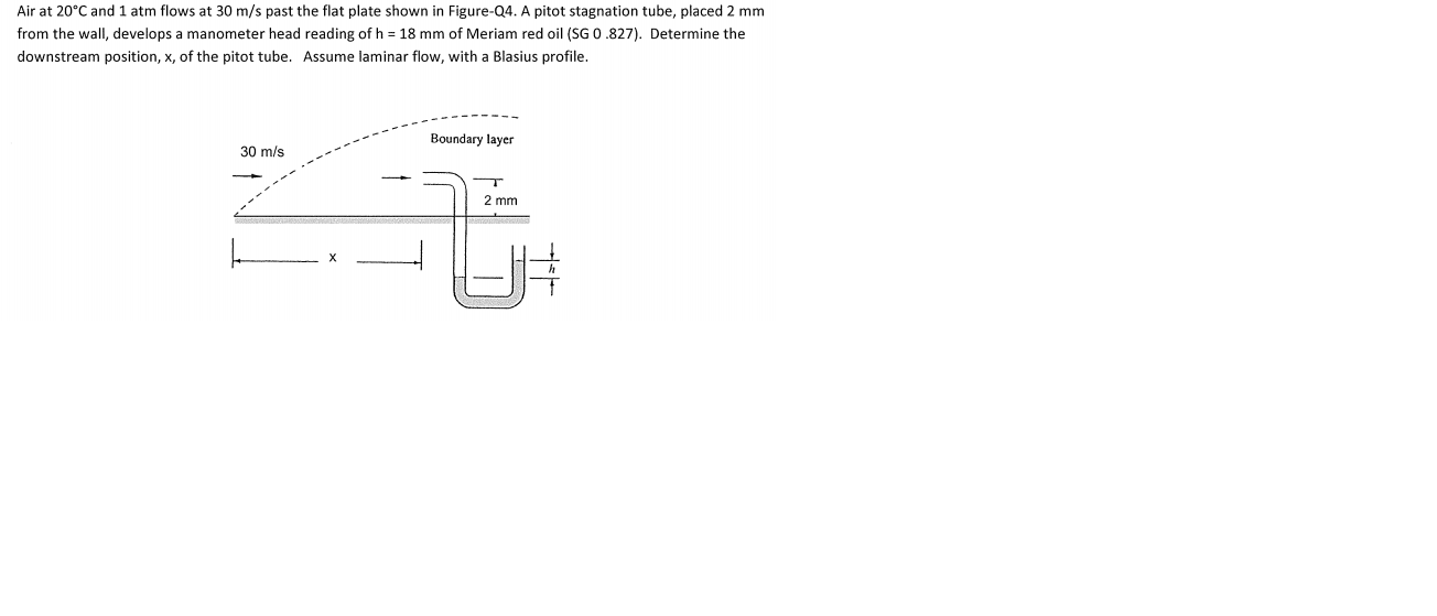 Solved Air at 20°C and 1 atm flows at 30 m/s past the flat | Chegg.com