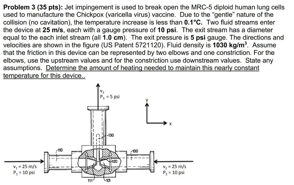 Solved Problem 3 (35 pts): Jet impingement is used to break | Chegg.com