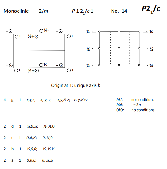 Solved Part of the entry in the International Tables for the | Chegg.com