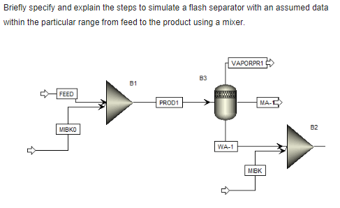 Solved Briefly specify and explain the steps to simulate a | Chegg.com