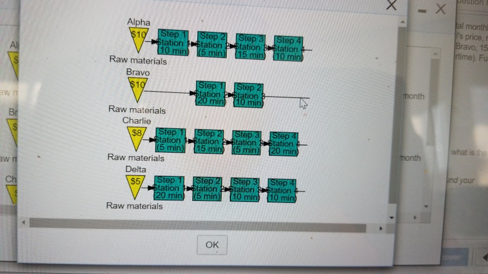 The bottleneck is Station 3, with a total load of | Chegg.com
