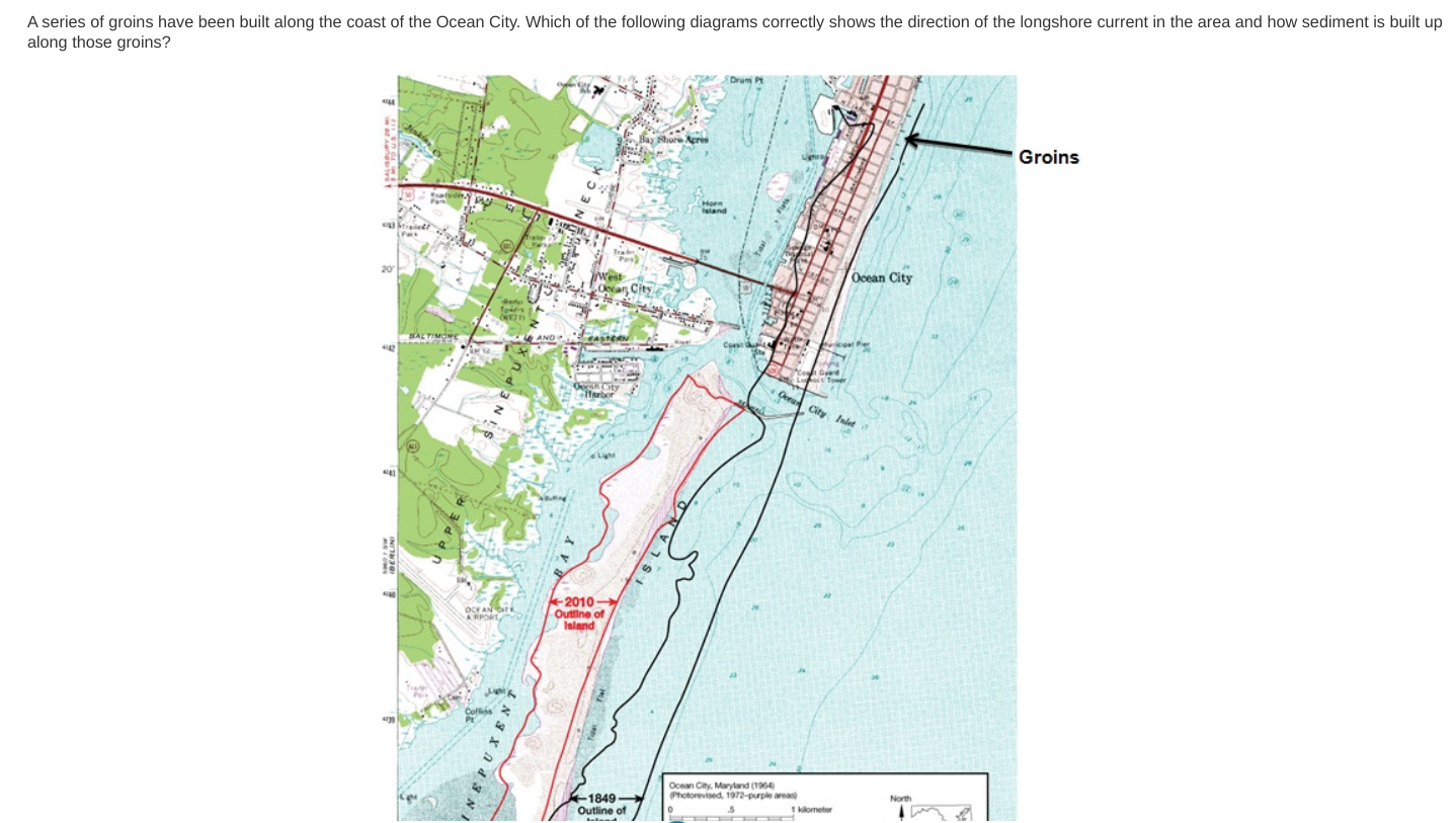 Solved A series of groins have been built along the coast of | Chegg.com