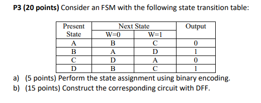 Solved P3 ( 20 points) Consider an FSM with the following | Chegg.com