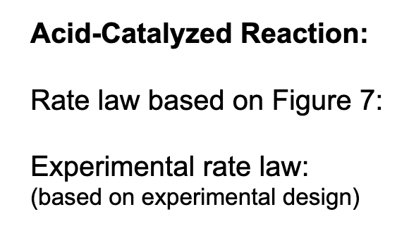 Solved Enzyme Catalyzed Reaction Rate Law Based On Figure
