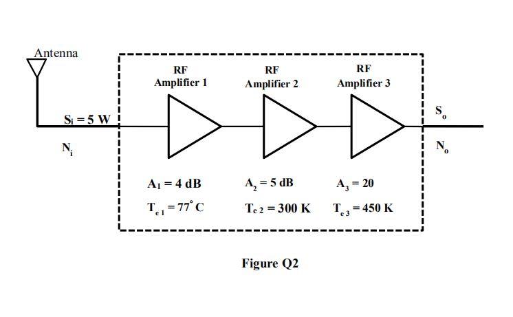 Solved An Analog Receiver System Consists Of An Antenna And