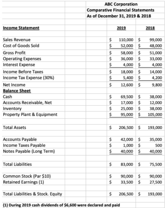 Solved After the company released its current year financial | Chegg.com