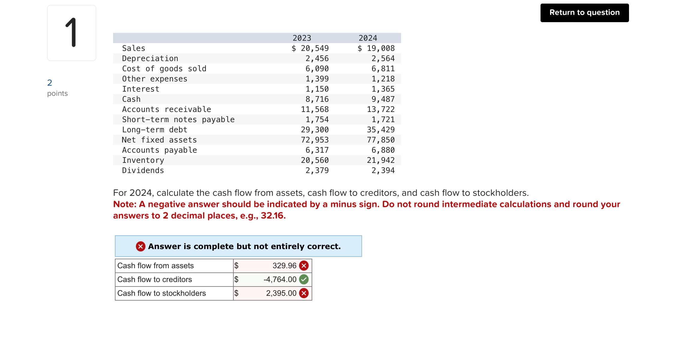 Solved For 2024, ﻿calculate the cash flow from assets, cash | Chegg.com
