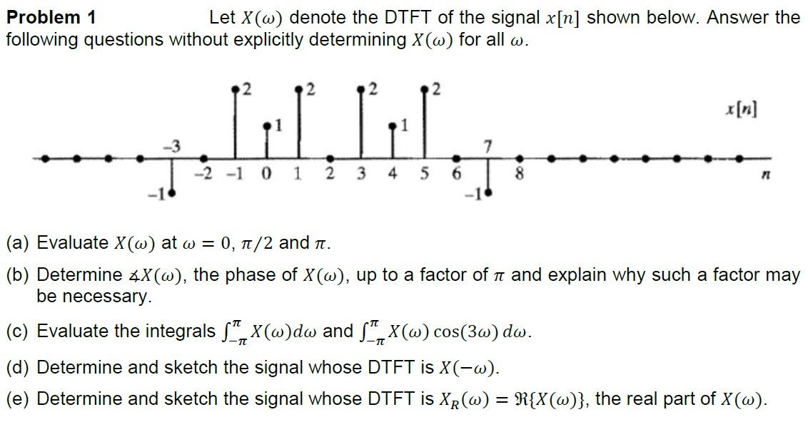 Solved Problem 1 Let X(w) denote the DTFT of the signal x[n] | Chegg.com