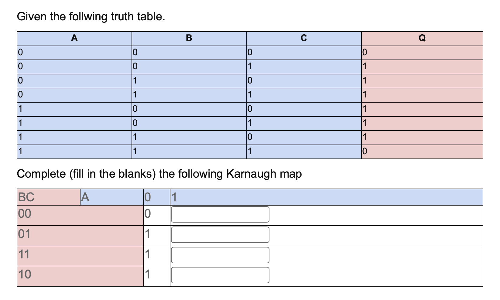 Solved Given the follwing truth table.Complete (fill in the | Chegg.com