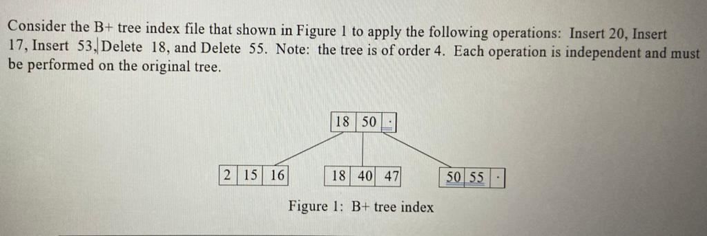 Solved Consider the B+ tree index file that shown in Figure | Chegg.com