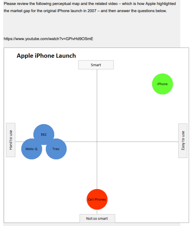 THIS IS A MARKETING SUBJECT! ! ! DISCUSSION | Chegg.com