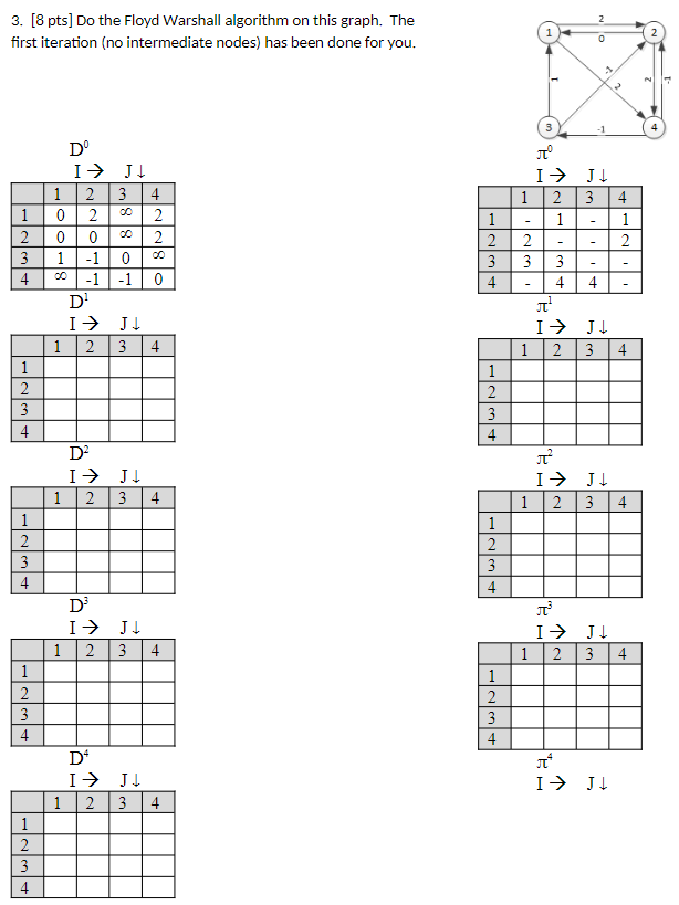 Solved 3. [8 pts] Do the Floyd Warshall algorithm on this | Chegg.com