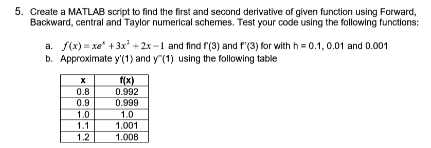 Solved 5 Create Matlab Script Find First Second Derivative Given Function Using Forward 9046