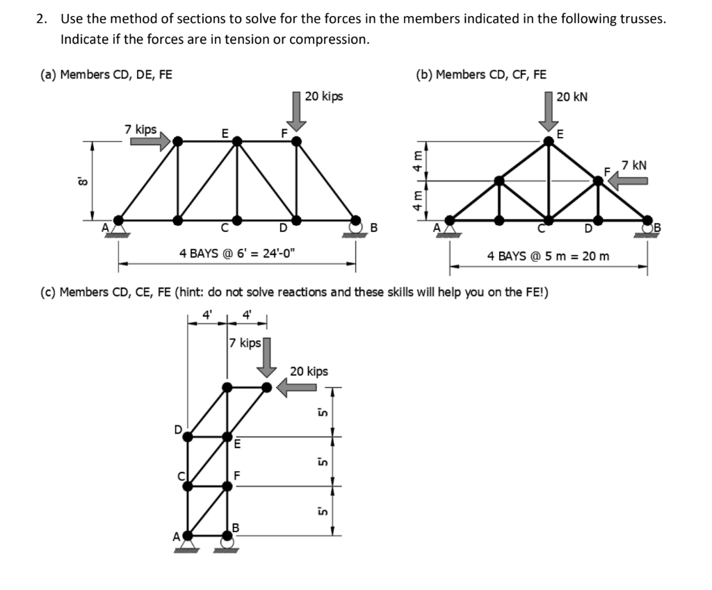 Solved 2. Use the method of sections to solve for the forces | Chegg.com